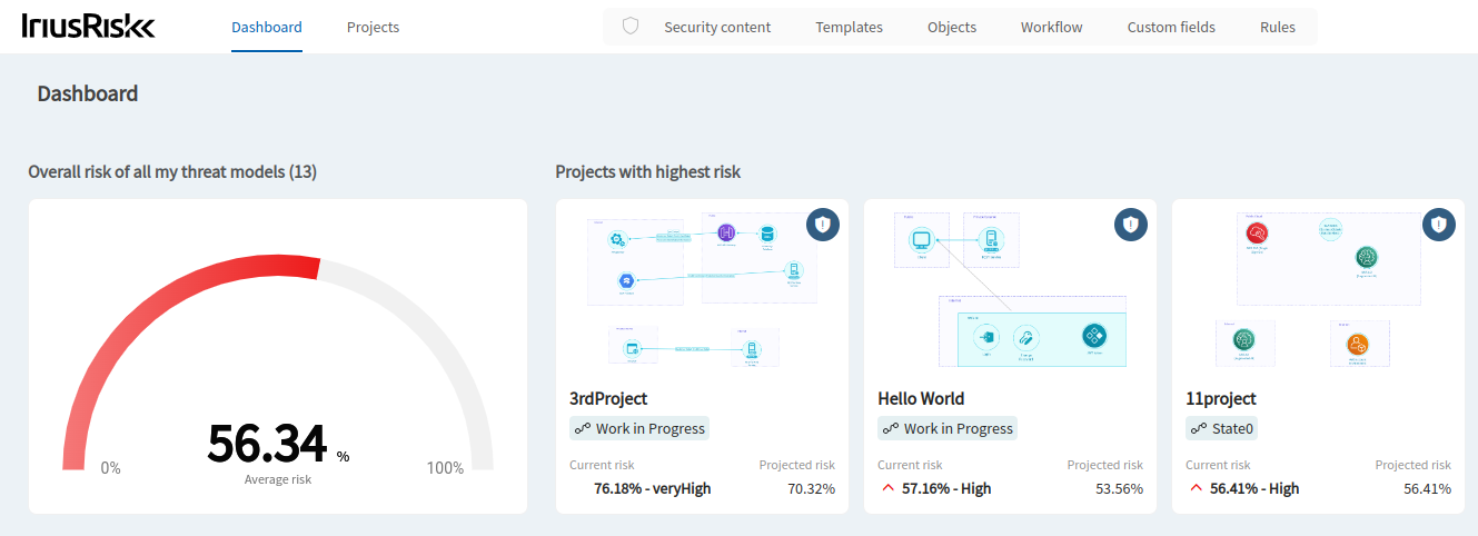 How to calculate the overall project risk