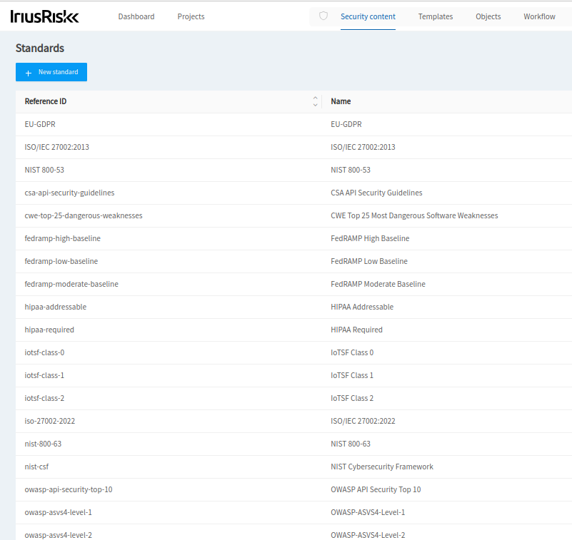 Understanding IriusRisk Libraries and Standards