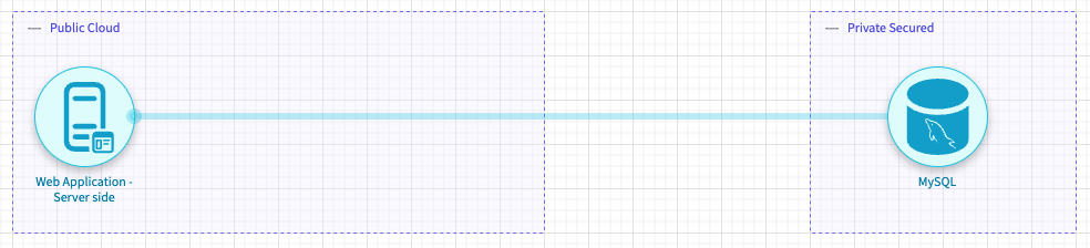 How to Insert a Component and Split Data Flow Lines in Your Diagram
