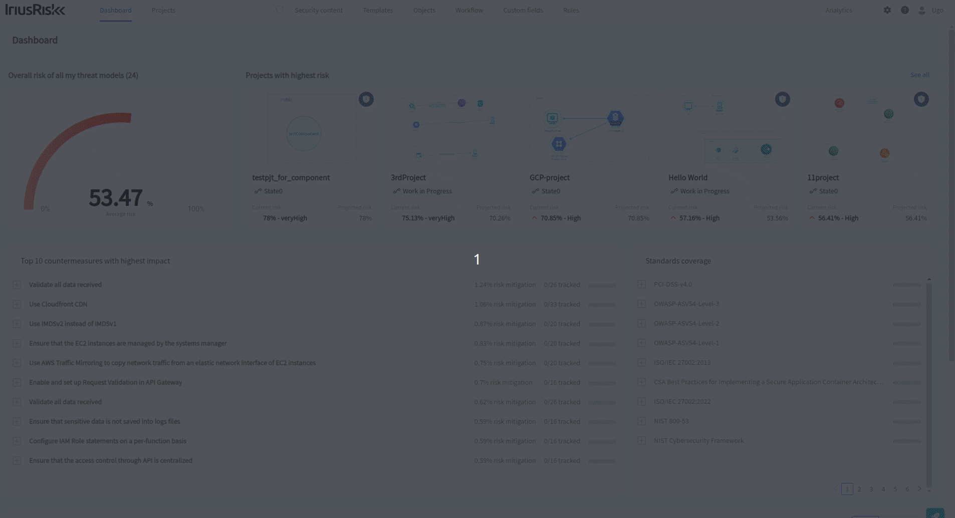 Standards Coverage Widget Overview