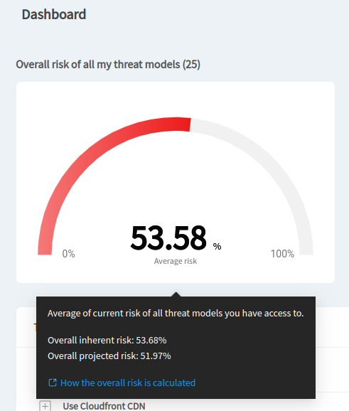 How to make use of IriusRisk dashboards