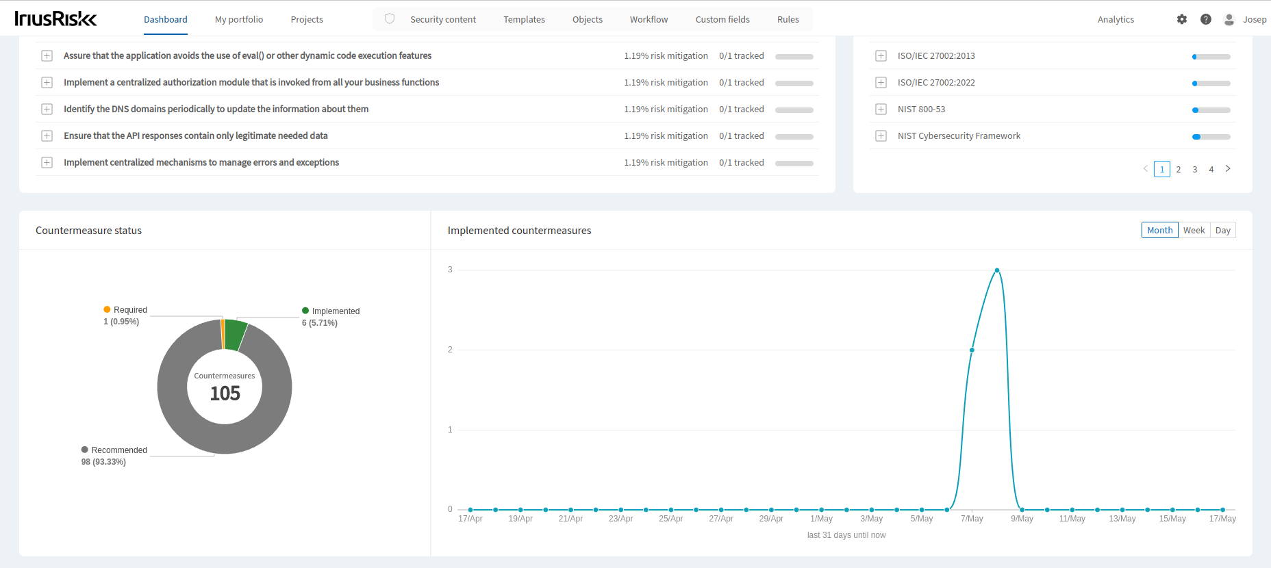 Tracking and Analyzing Top 10 Countermeasures with Highest Impact and ...