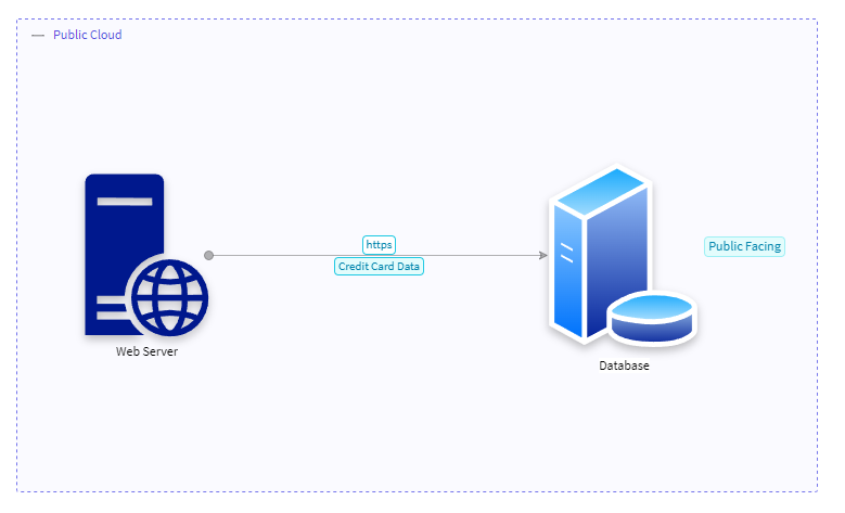 How to Use the Diagram Editor in IriusRisk